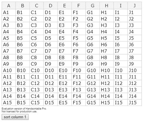 Sortindicator Doesnt Update · Issue 5035 · Handsontablehandsontable