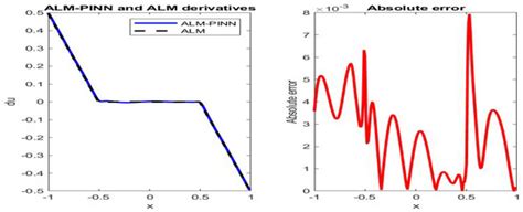 Appliedmath An Open Access Journal From Mdpi
