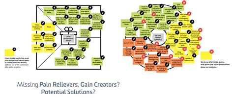 04 Value Proposition Design Workshop — Divergent Thinking