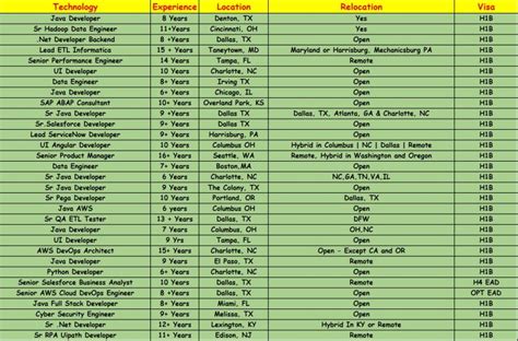 Maruthi Bejjarapu On Linkedin Hello Network Any Of My Network