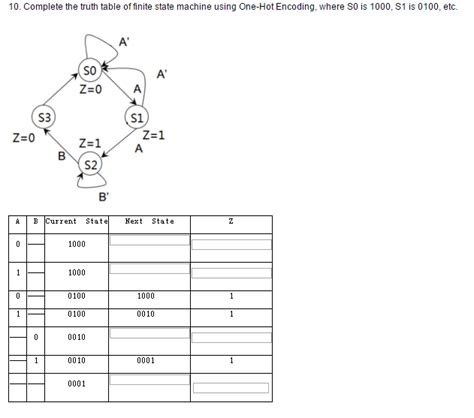 Solved 10complete The Truth Table Of Infinite State Mach