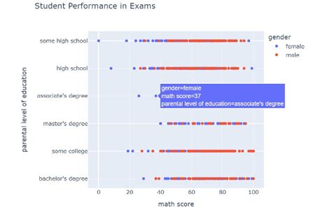 Introduction to Data Visualization with Plotly in Python ~ MIT-LEARNING