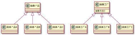 设计模式之工厂模式