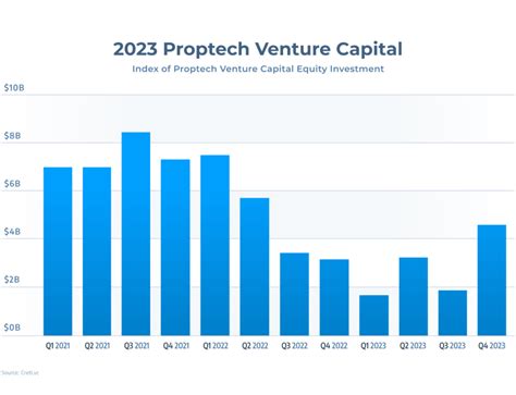 Proptech Statistics And Top Market Players 2025