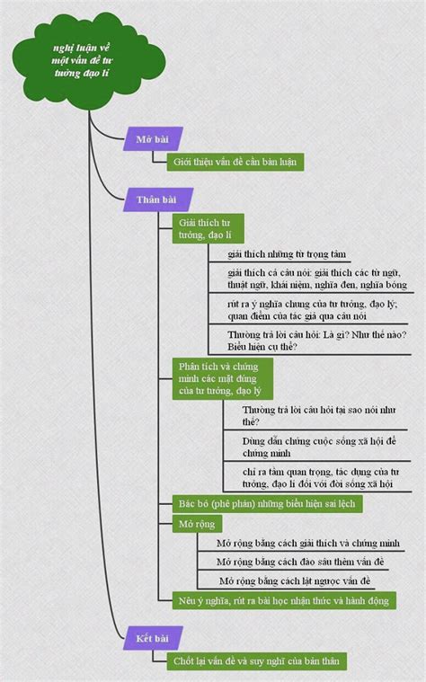 Cách Làm Bài Văn Nghị Luận Về Câu Tục Ngữ Hướng Dẫn Chi Tiết Và Sáng Tạo