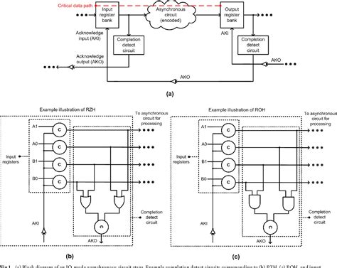 Figure 1 From High Speed And Energy Efficient Asynchronous Carry Look Ahead Adder Semantic Scholar