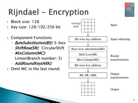 ppt aes rijndael powerpoint presentation free download id 5707153