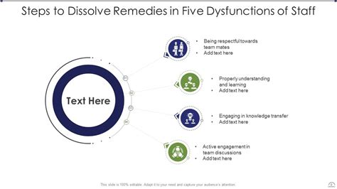 Five Dysfunctions Of Staff Ppt Powerpoint Presentation Complete With Slides