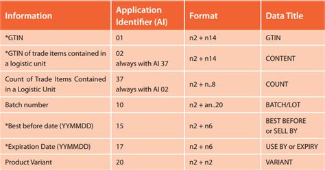Gs1 Pallet Labeling Nicelabel