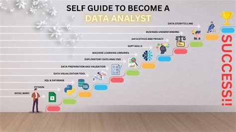 Dataanalytics Datascience Sql Python Machinelearning Bigdata