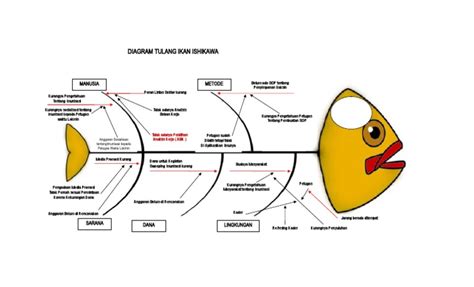 Ep 4212 Contoh Format Fishbone Pdf