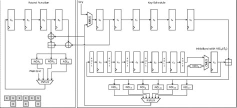 Figure 8 From Efficient Hardware Implementation Of The Lightweight