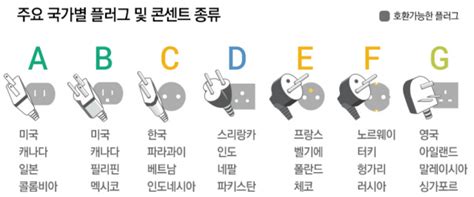 전세계 국가별 사용 플러그및 콘센트 보기 여행정보 Welcome To Fantastic Danang City
