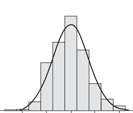Histograma De Distribuci N Normal De La Dimensi N Relaciones