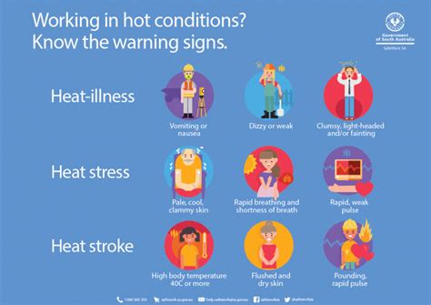 Why A Heat Stress Assessment Should Be Part Of Your Risk Assessment