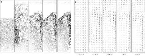 Figure From Advances In Discrete Element Method Applied To Soil Rock And Concrete Mechanics