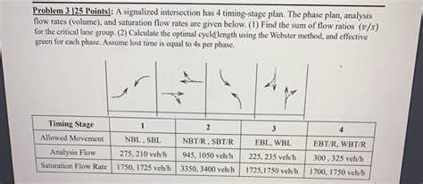 Solved Problem 3125 Points A Signalized Intersection Has 4