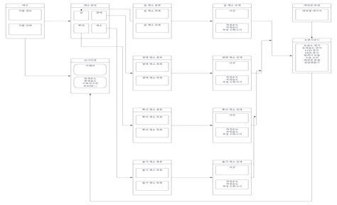 Github Suho Gitcapstone 기존에는 농부가 경험적으로 이 정도의 물을 주면 토마토가 잘 자라겠구나 해서
