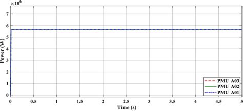 Power Measurement By Pmus Download Scientific Diagram