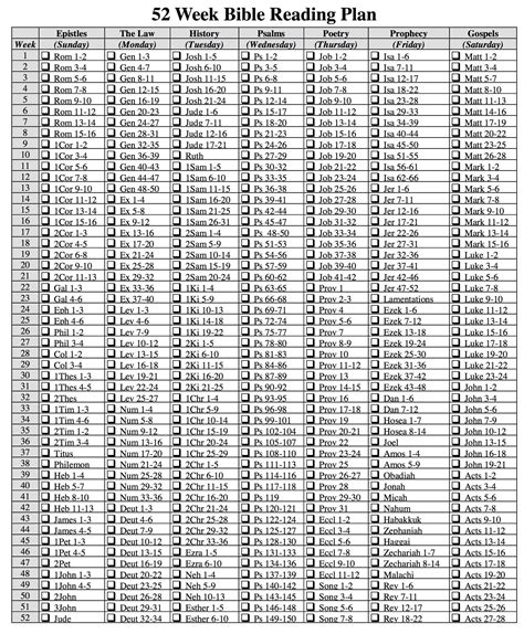 Printable One Year Bible Reading Plan Checklist Dusty T Cottrell