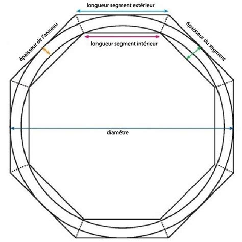 [question] Calcul Segment Par Stef88 Sur L Air Du Bois