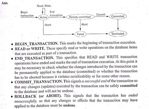 With A Neat State Transition Diagram Explain The States Involved In Transaction Execution