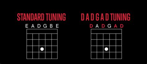 Dadgad Tuning