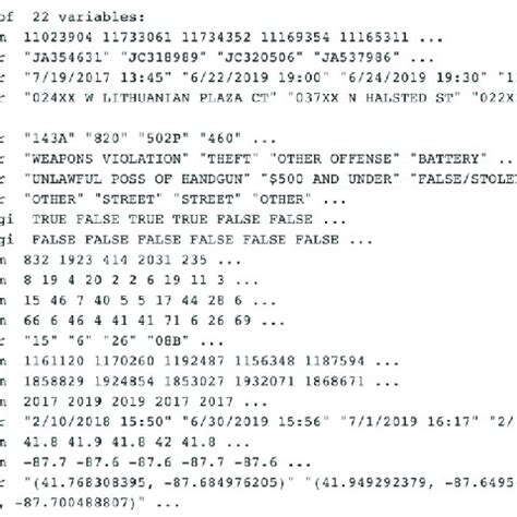 Features Of The Chicago Police Crime Data Download Scientific Diagram