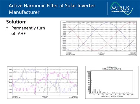 Active Harmonic Mitigation What The Manufacturers Dont Tell You Power Quality Blog
