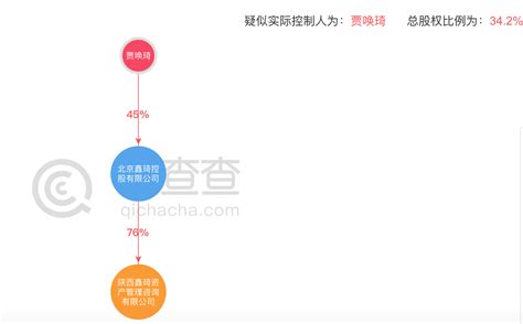 鑫琦资产董事长因非法吸存获刑8年，张铁林曾为该平台代言 脉脉