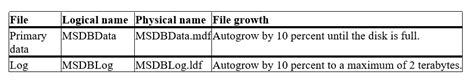 Recovery Models In SQL Server KTEXPERTS