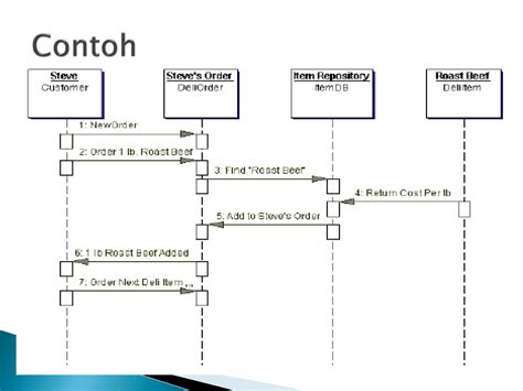 Diagram Sequencepptx
