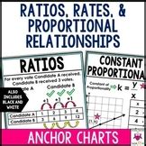 Ratio Anchor Chart Teaching Resources Teachers Pay Teachers Ratio Anchor Chart Teaching Resources Teachers Pay Teachers