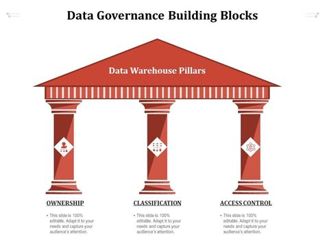 Data Governance Building Blocks Ppt Powerpoint Presentation Gallery