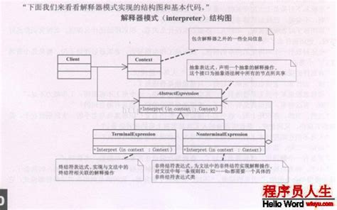 解释器模式interpreterjava 程序员人生