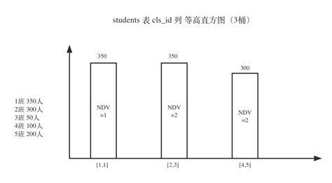 深入浅出SQL优化器原理 阿里云开发者社区