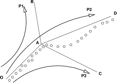 Path Creation At Intersections Download Scientific Diagram