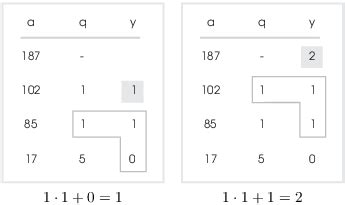 Index Of Bikenaga Number Theory Extended Euclidean Algorithm