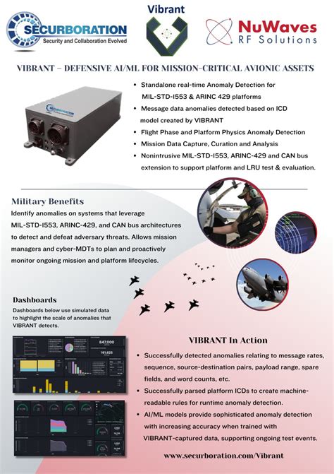 Securboration On Linkedin Vibrant Innovation Dataprocessing