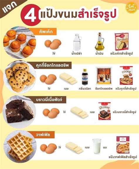 ปักพินโดย Preemmy Ruanpae ใน Various Food Recipes สูตรขนมง่ายๆ สูตรทำอาหาร สูตรทำขนมหวาน