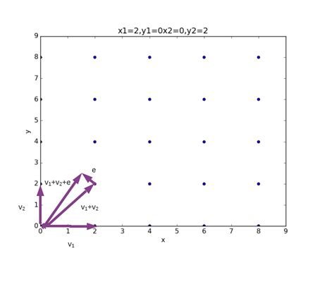 Lattice Grids