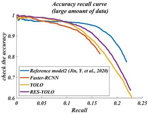 Sensors Free Full Text Research On Deep Learning Automatic Vehicle