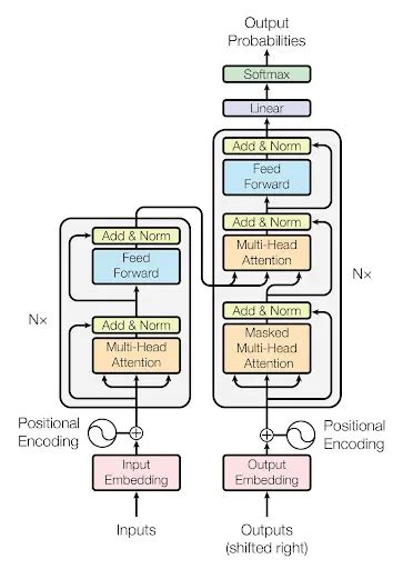 Layer Pruning For Transformer Models Saturn Cloud Blog