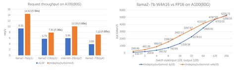 lmdeploy · pypi
