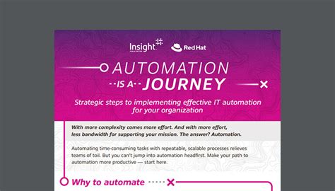 Automation Is A Journey Red Hat Version Insight