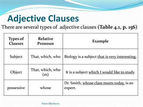 Adjective Clauses And Restrictive And Nonrestrictive Clauses Pptx