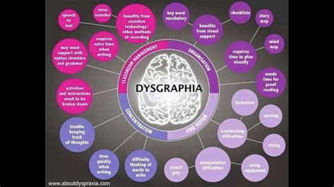 Pin By Anna Holaway On Play Based Therapy Dysgraphia Map Dyscalculia