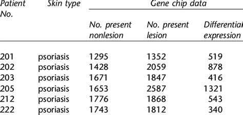 Summary Of Gene Expression Data Download Table