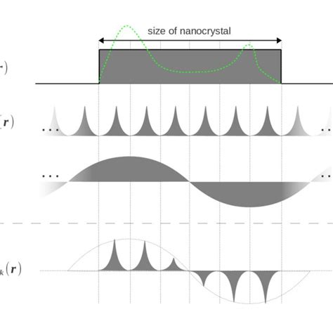 3d Structure Of Silicon Reciprocal Lattice A Structure Of The First Download Scientific