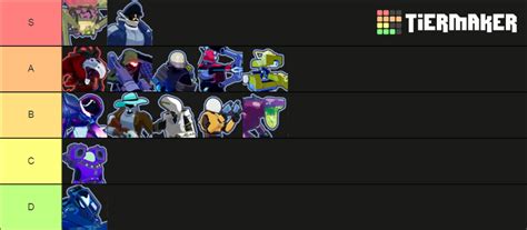Ror2 Characters Void Update But Better Tier List Community Rankings